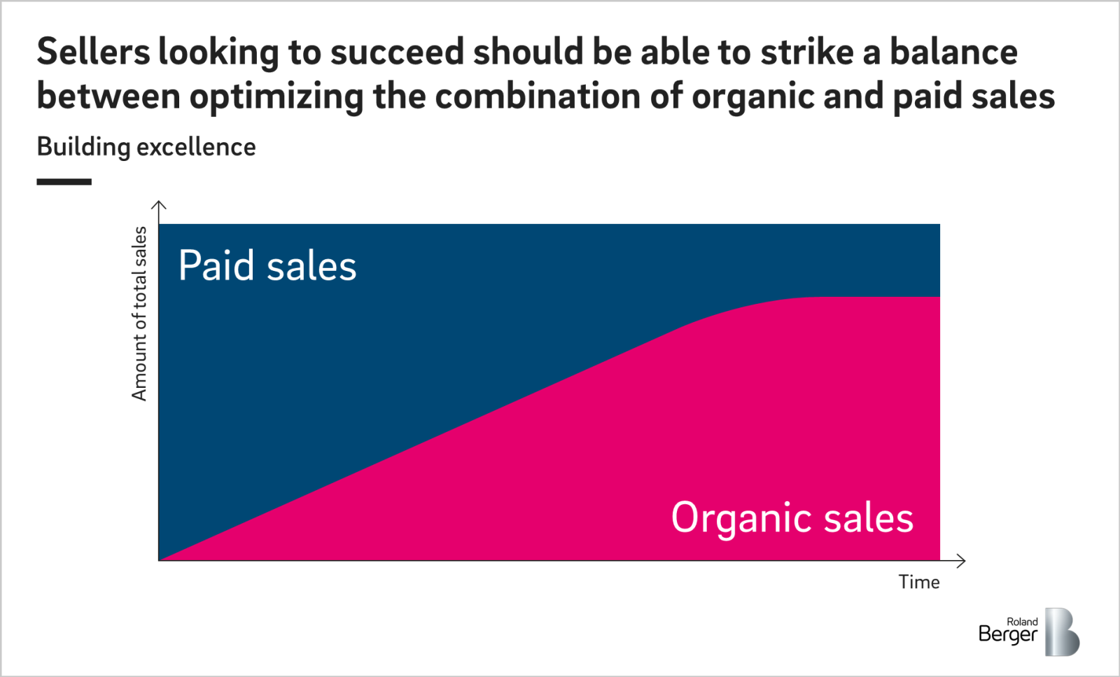 Marketplaces as an essential part of a strategy in sales and consumer ...