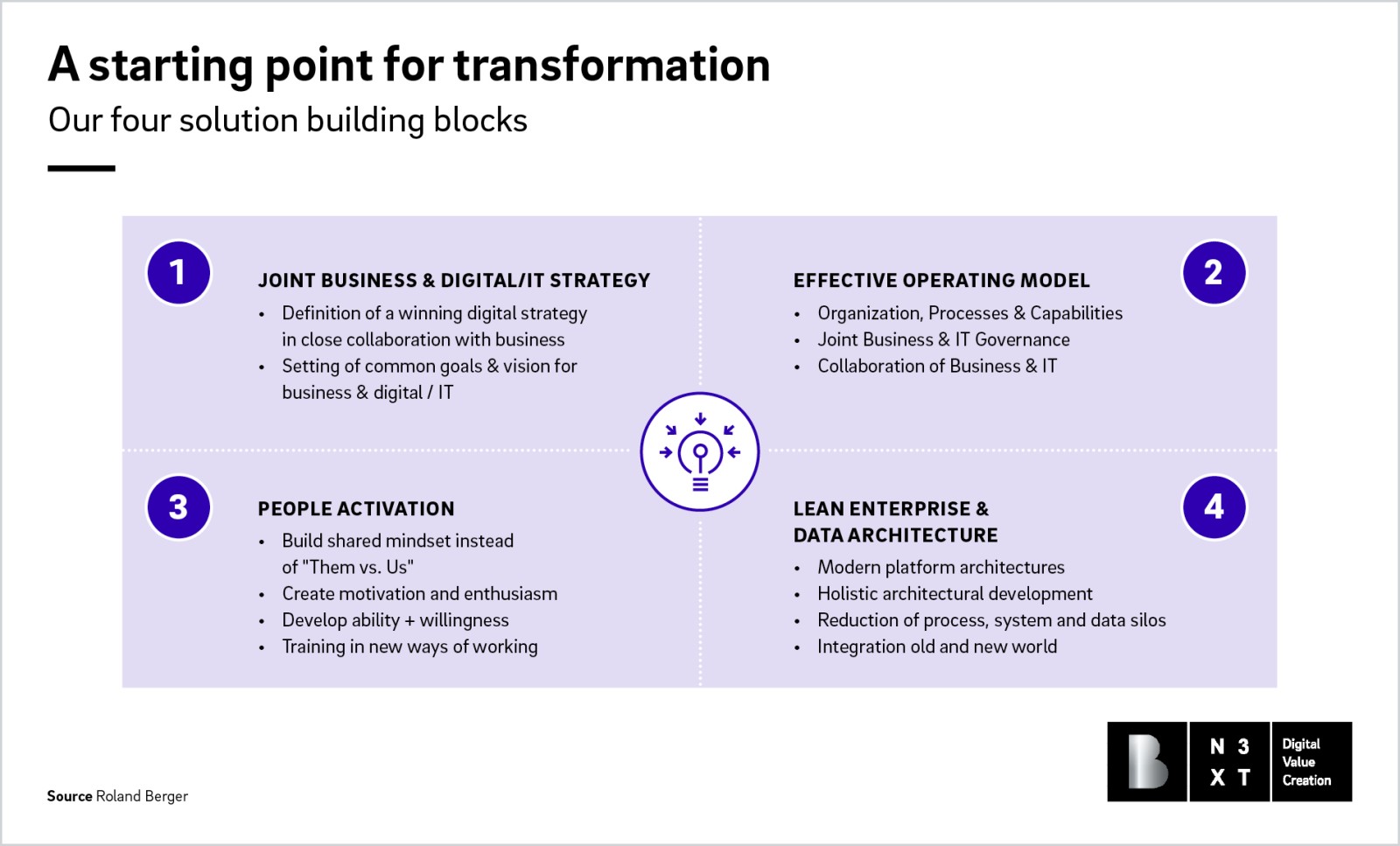 One DigITal: An approach to unify digital and IT functions and ...