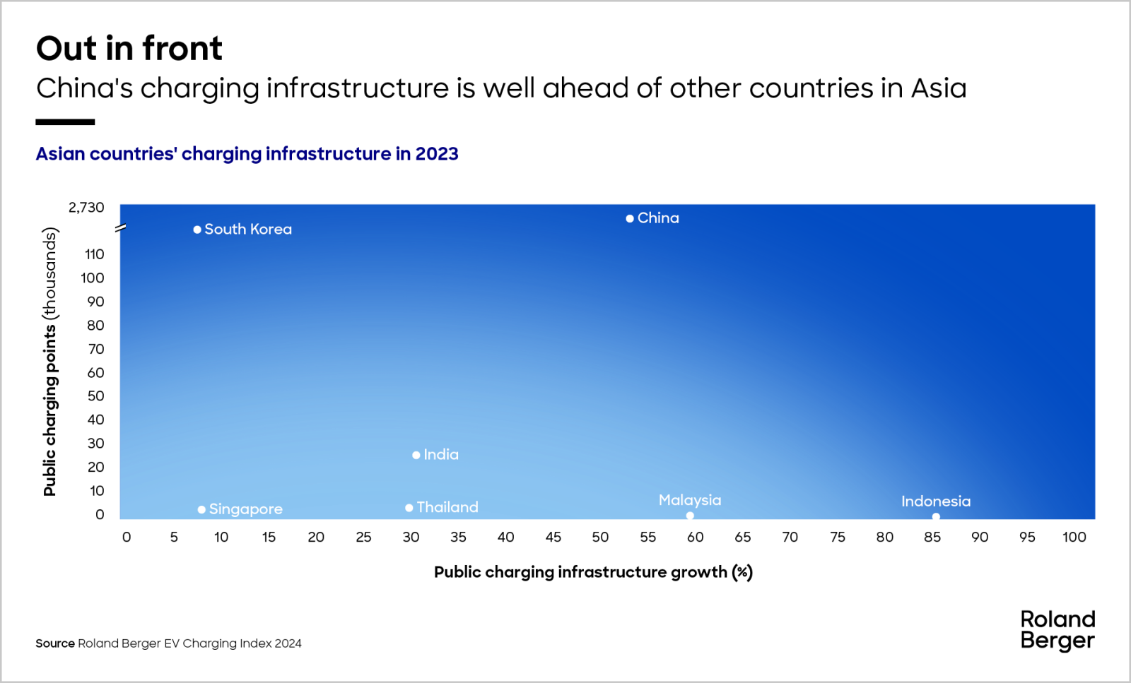 EV Charging Index Edition 2024 | Roland Berger