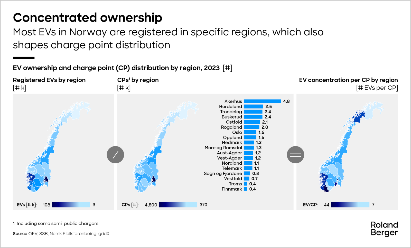EV Charging Index: Expert insight from Norway | Roland Berger