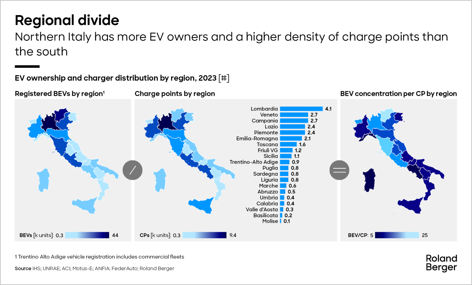 EV Charging Index: Expert insight from Italy | Roland Berger