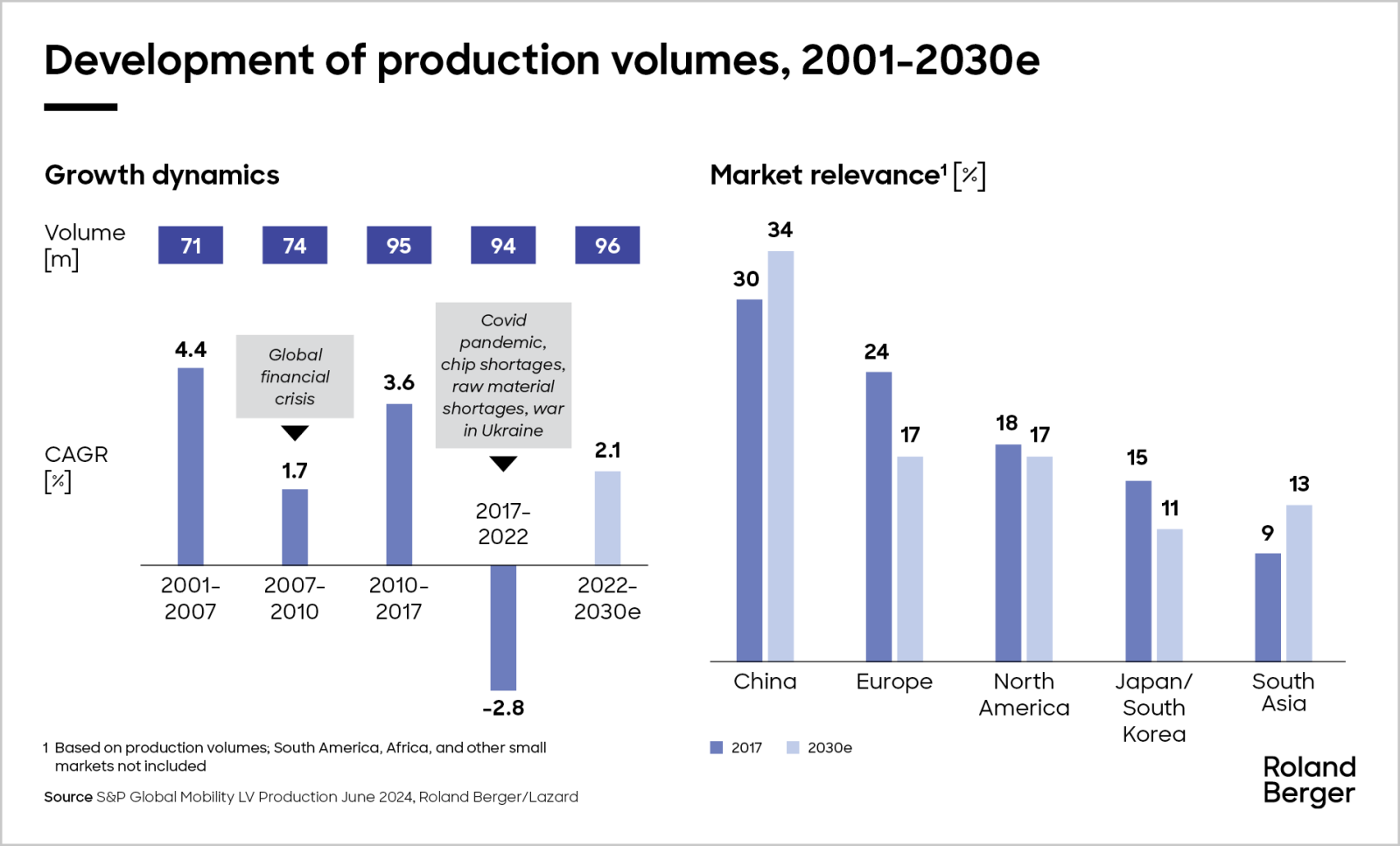 germany car export statistics