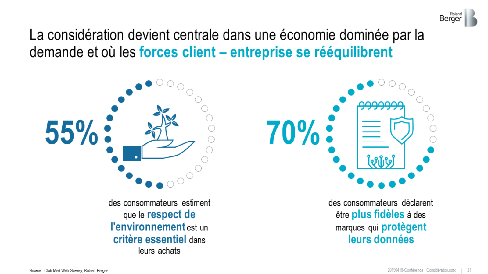 La considération client, une nouvelle valeur