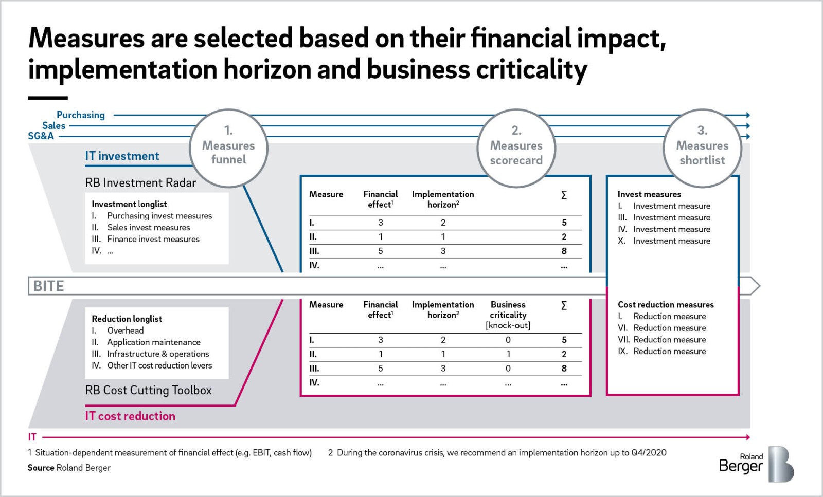 Cost Reduction Analysis cost-reduction-analysis