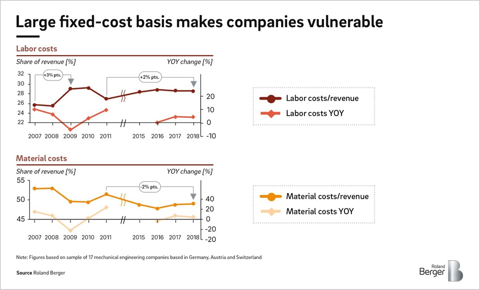 What mechanical engineering firms can learn from the 2008 financial ...