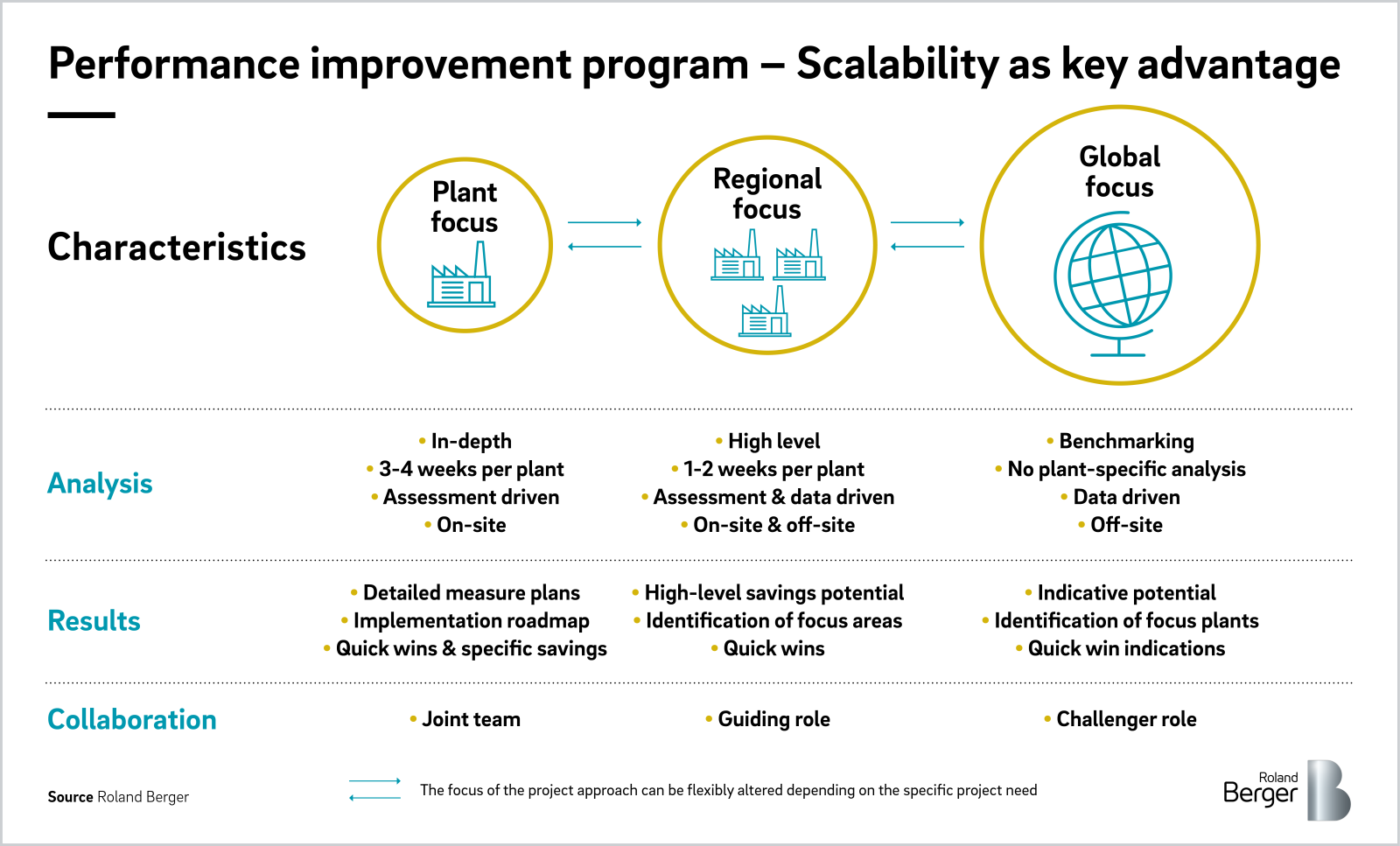 How automotive suppliers can boost their plant performance | Roland Berger