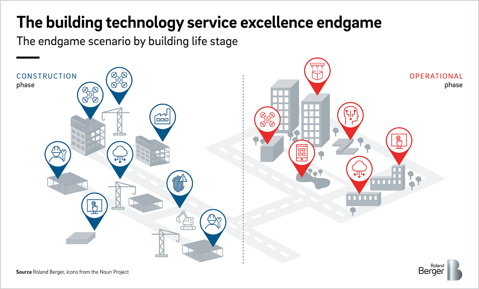 Lean service excellence in building technology | Roland Berger
