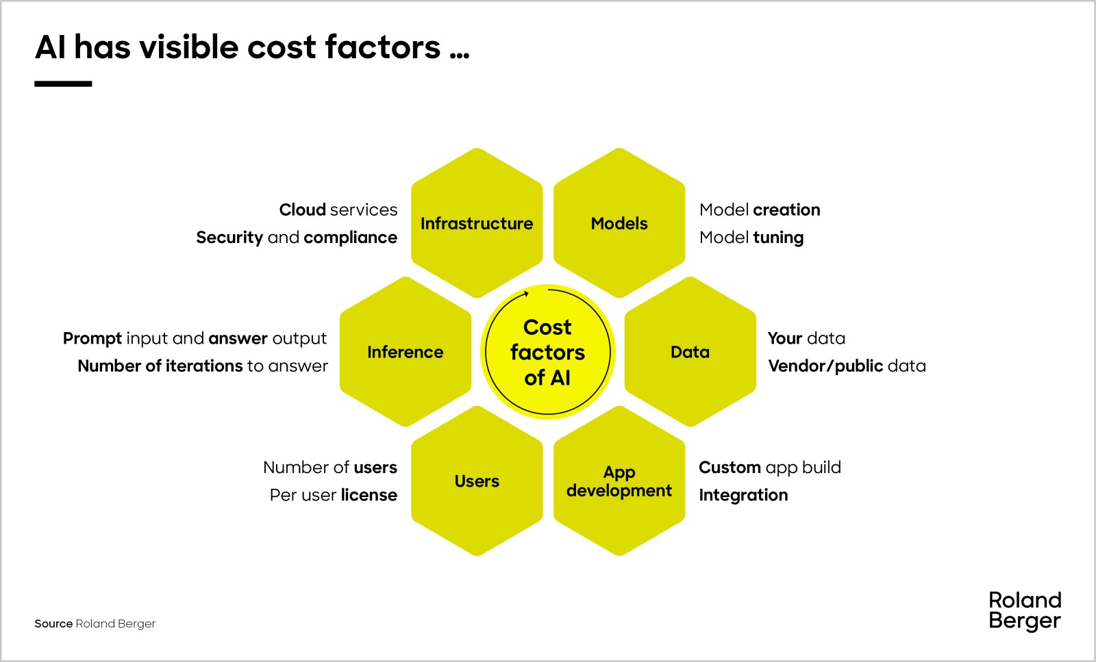 Measuring the cost of AI projects in the Middle East: A comprehensive ...