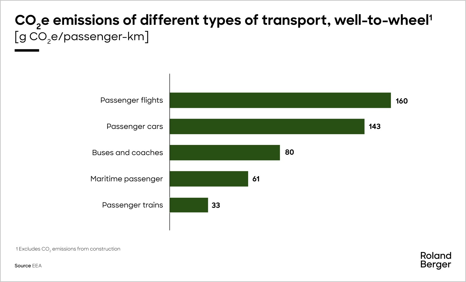Navigating sustainability challenges in rail | Roland Berger