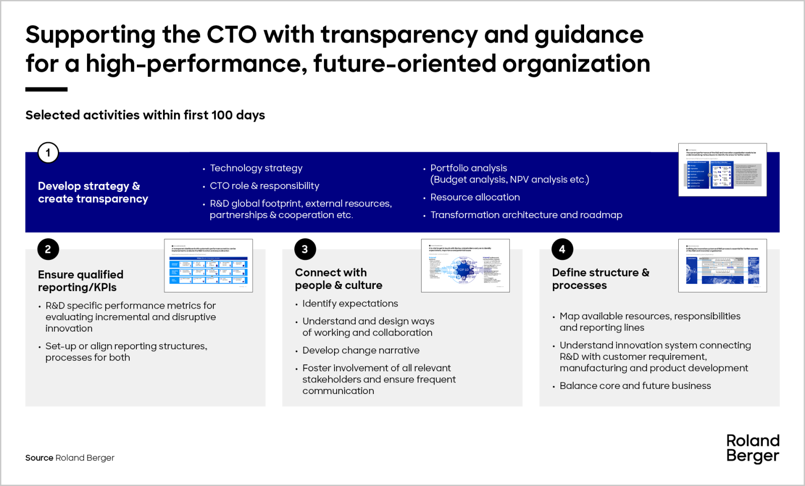CTO 2030 | Roland Berger
