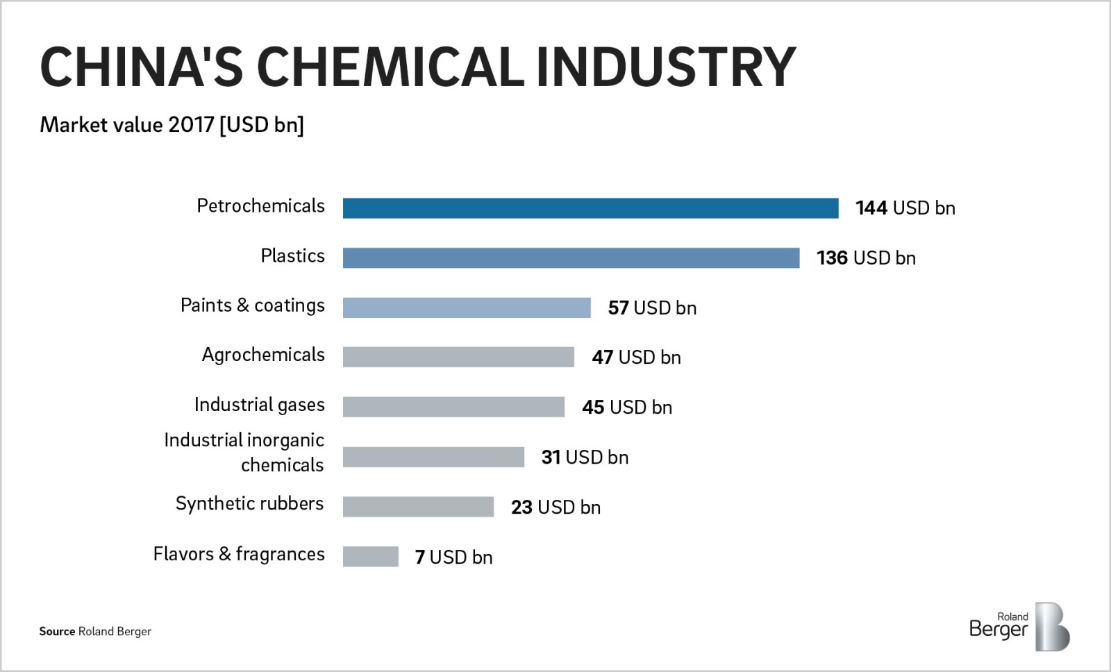Environmental reform in China | Roland Berger