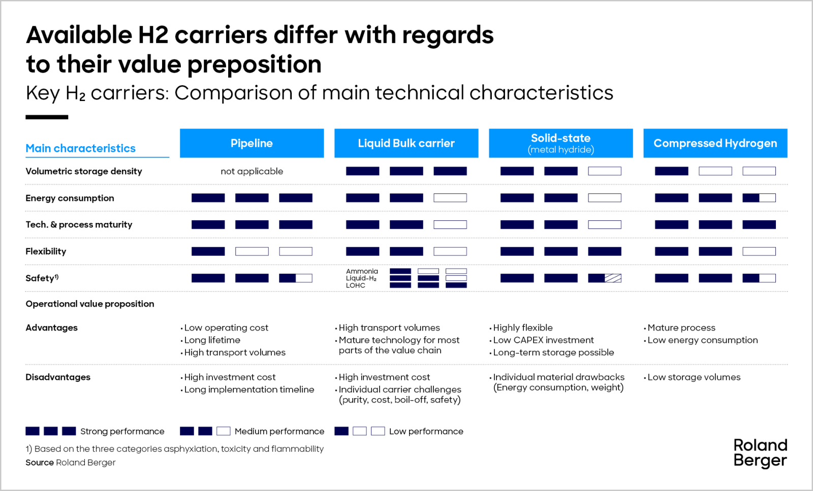 Solid State Hydrogen