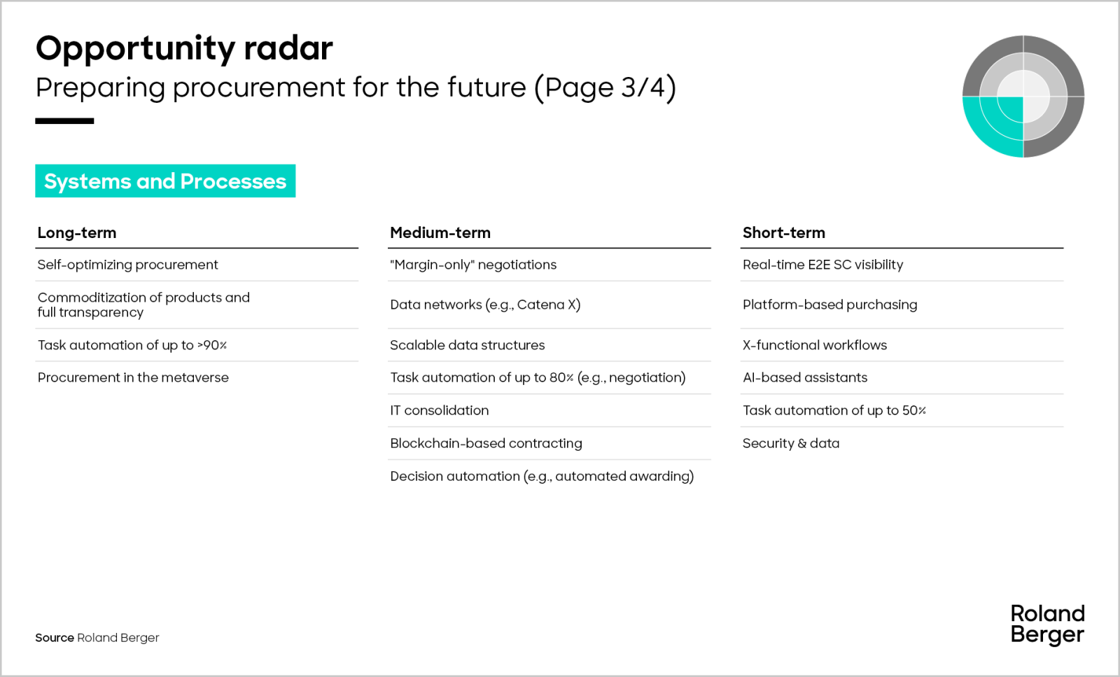 Opportunity Radar for Procurement at Roland Berger | Roland Berger