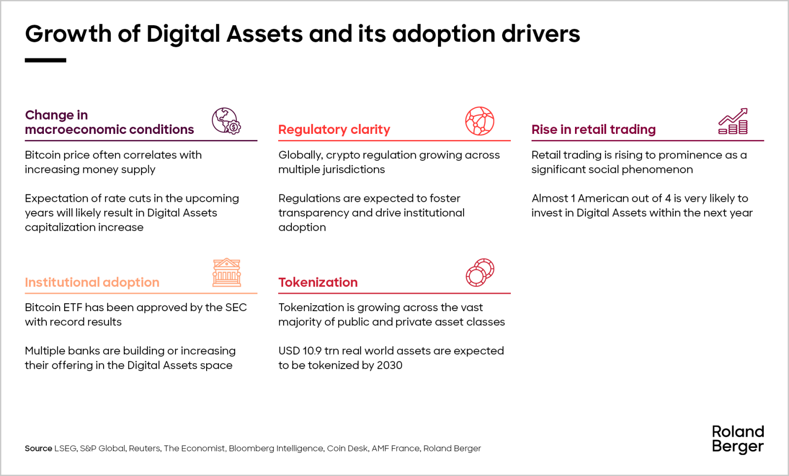 Capturing the multitrillion-dollar Digital Asset market | Roland Berger
