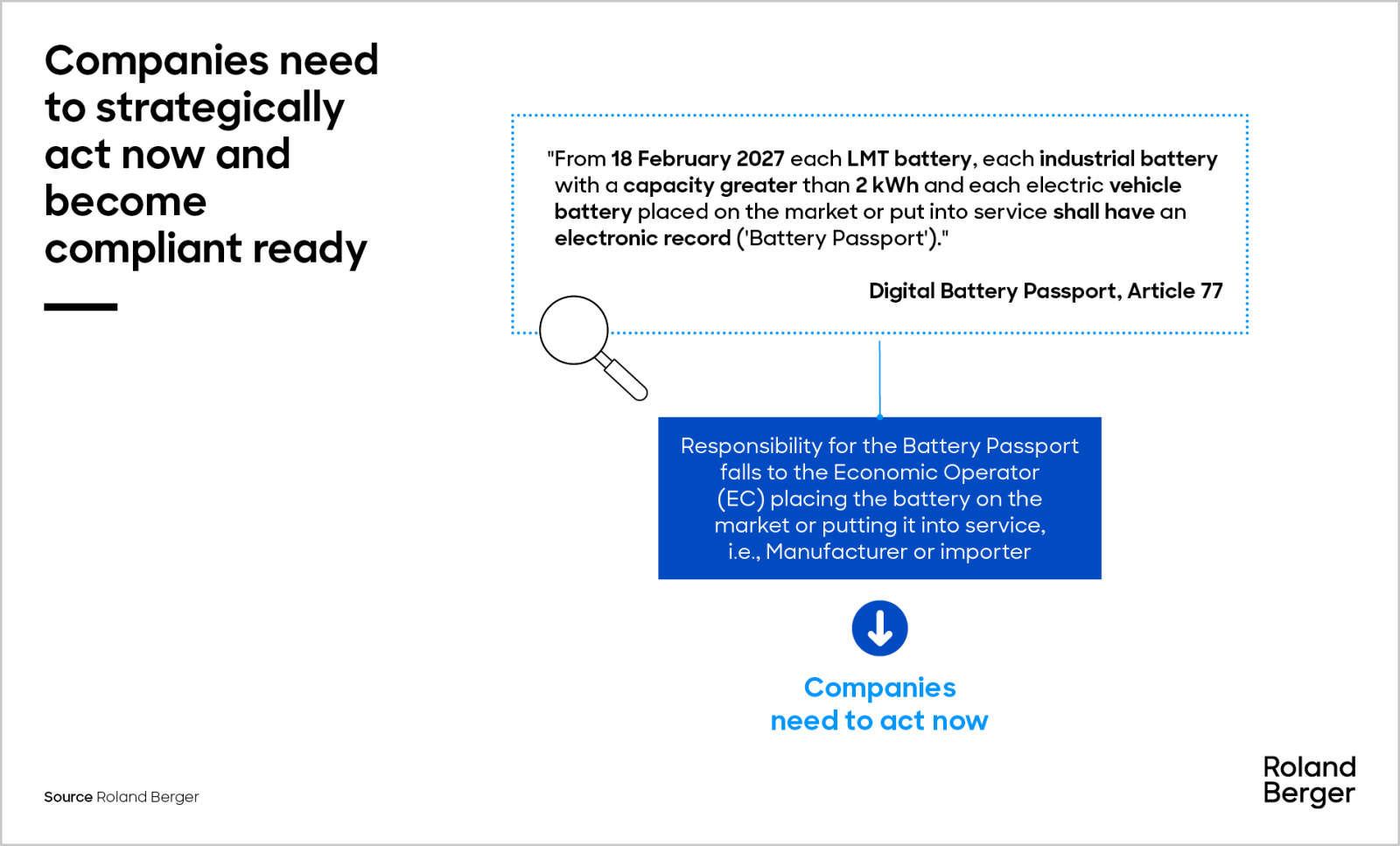 EU’s Digital Product Passport regulations set to take effect | Roland ...