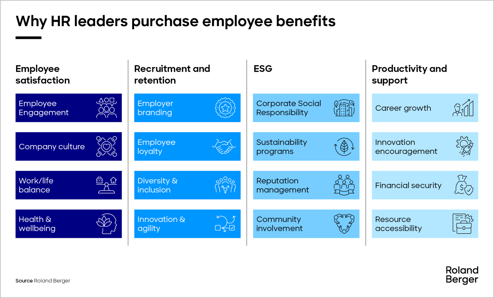 Individual Employee Benefits