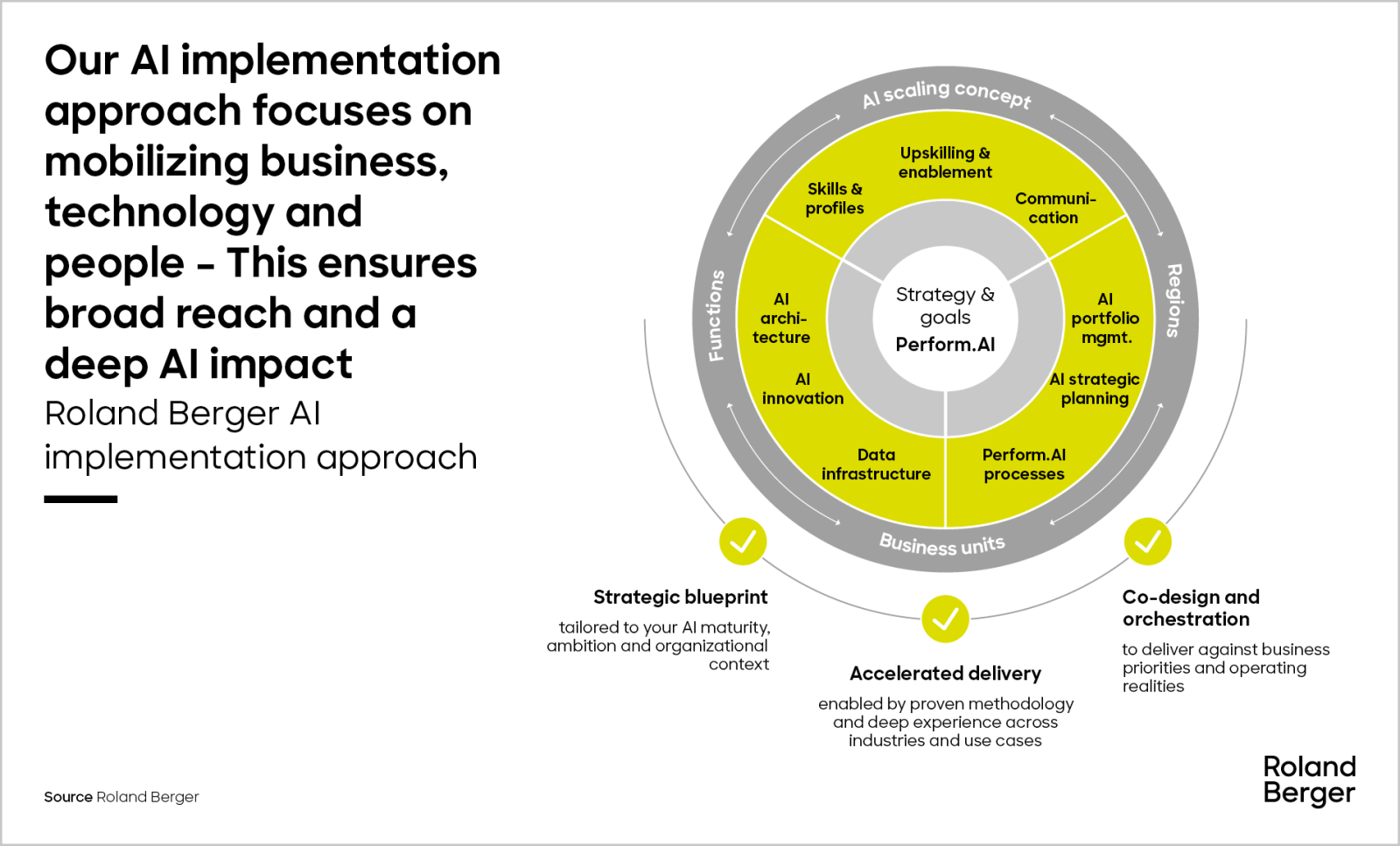 Pharma at the intelligence frontier | Roland Berger