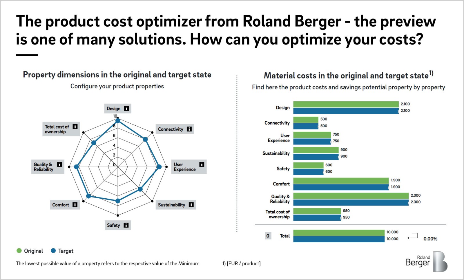 Boosting material cost excellence with dynamic product cost ...