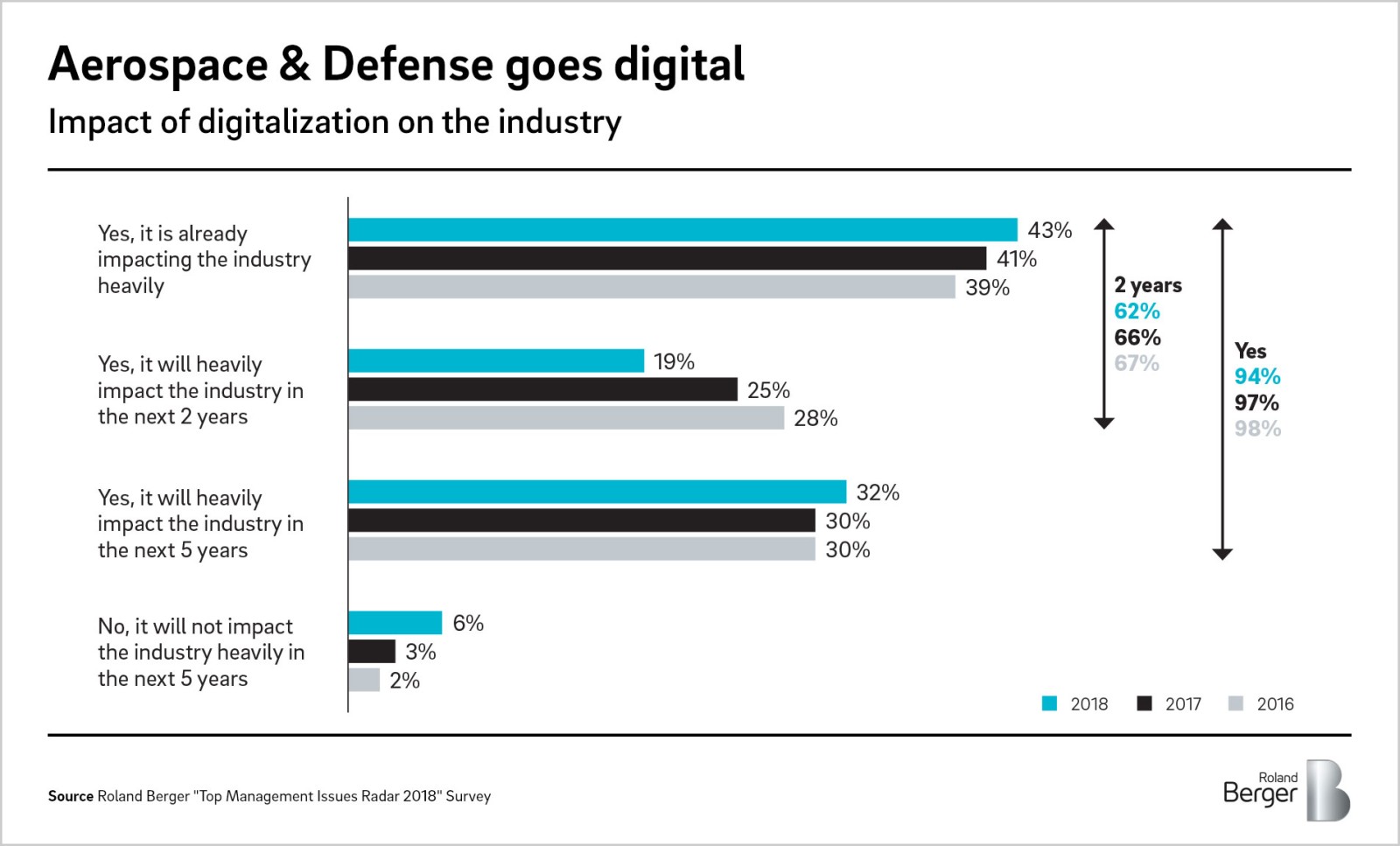 Aerospace & Defense Radar 2018: disruption as a threat to traditional ...