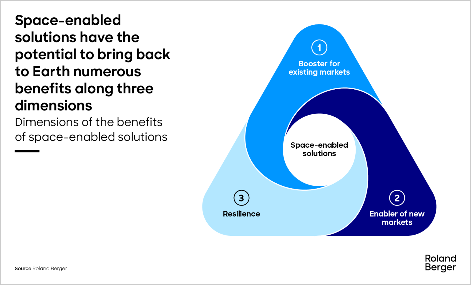 Space Solution Neue Räume Im Open Space