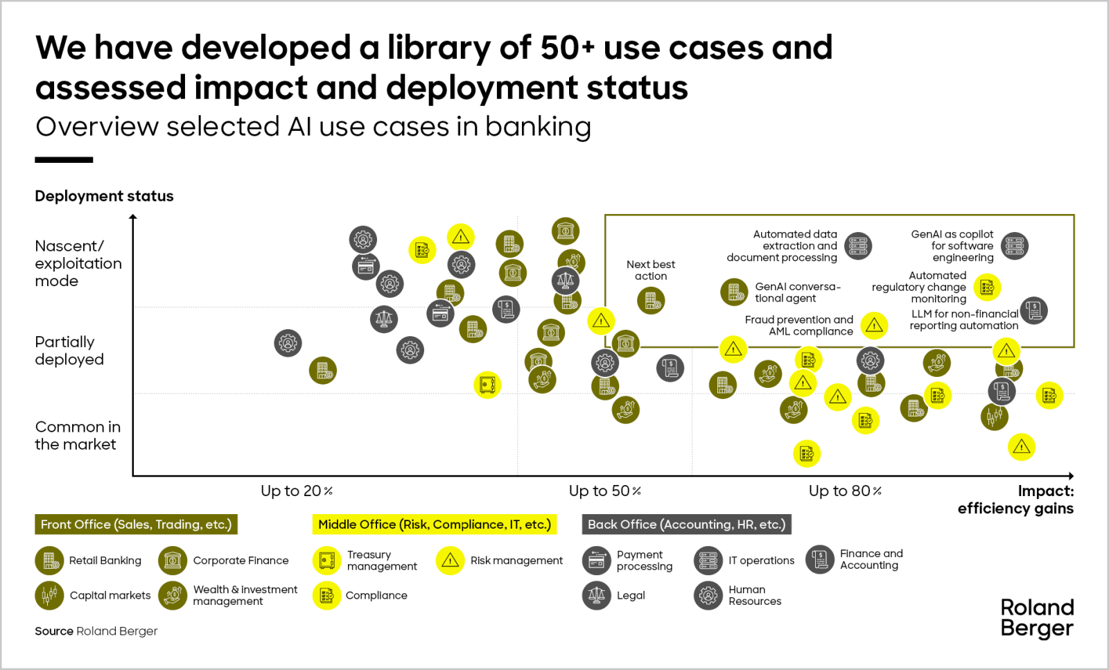 Artificial Intelligence in Banking | Roland Berger