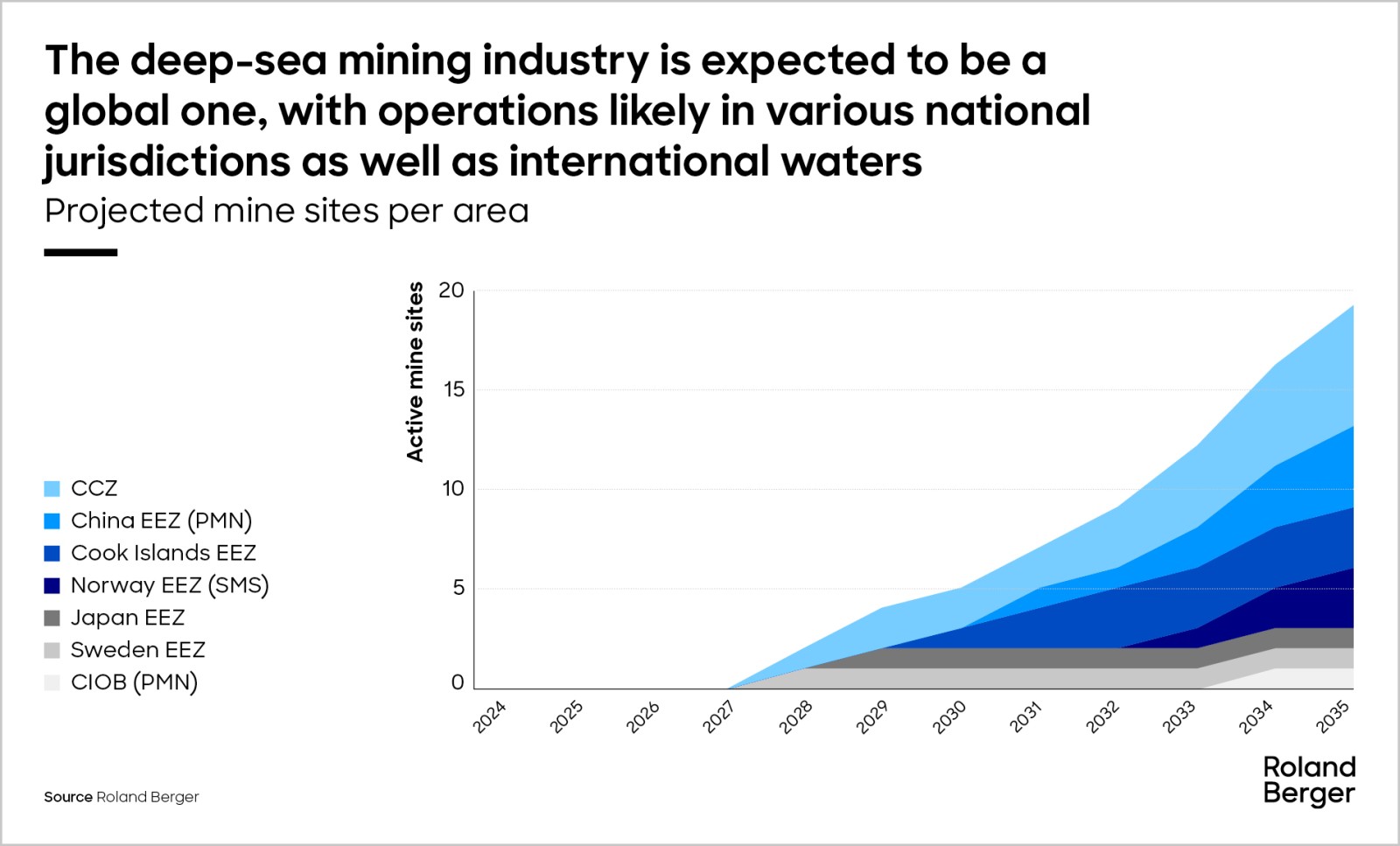 Deep-sea mining: a promising mineral solution | Roland Berger
