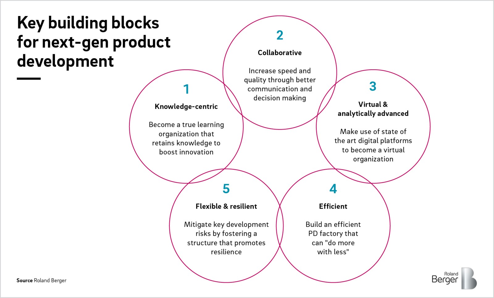 Next Generation Products & Services at Indiana Margarot blog