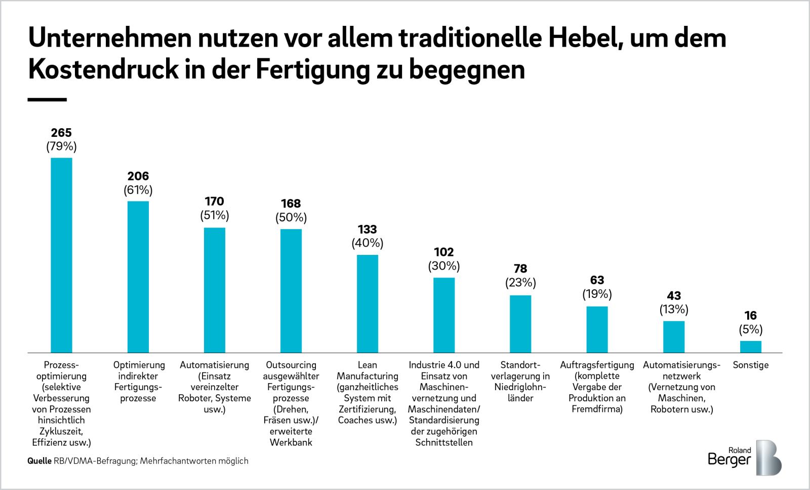 Globale Trends fördern Umdenken in der Produktion und bieten Chancen ...