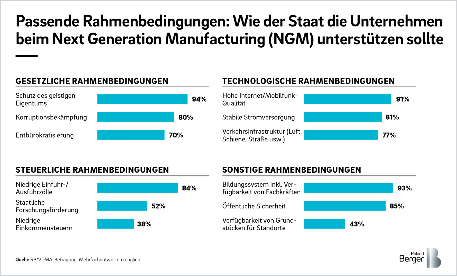 Globale Trends fördern Umdenken in der Produktion und bieten Chancen ...