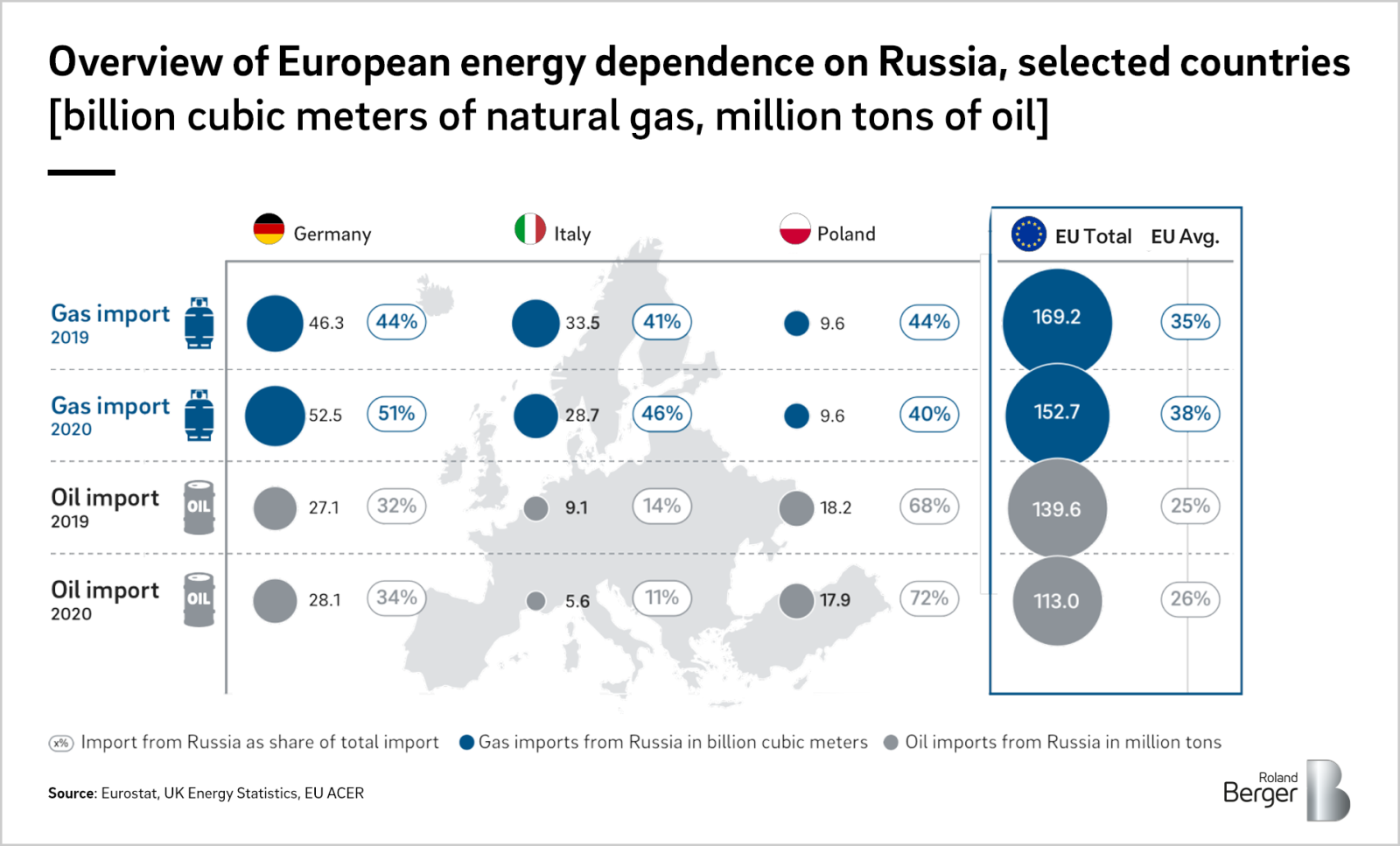 How energy costs can be reduced, and supply stabilized at a time of war ...