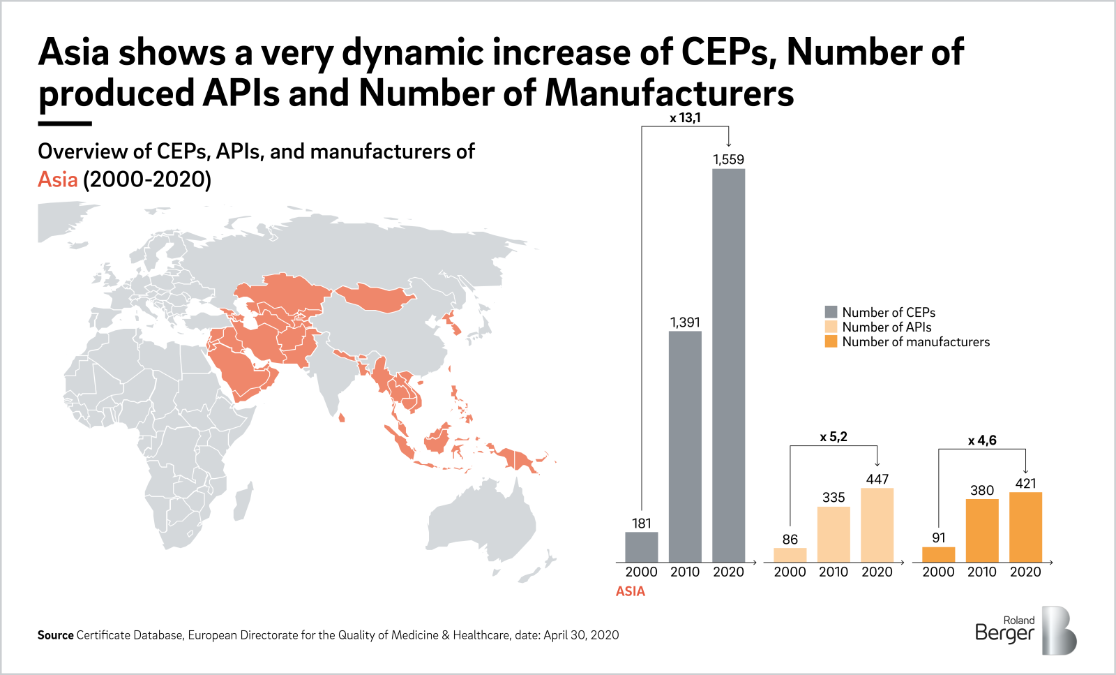 How to master supply chain crises in the pharmaceutical industry ...