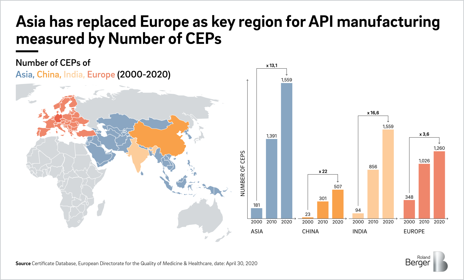 How to master supply chain crises in the pharmaceutical industry ...