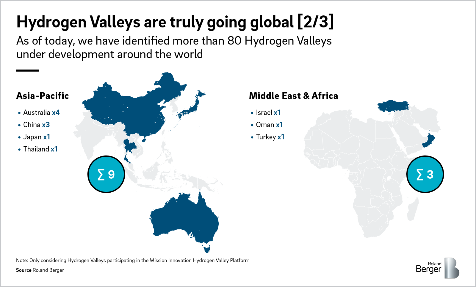 Roland Berger: An update on Hydrogen Valleys | Roland Berger