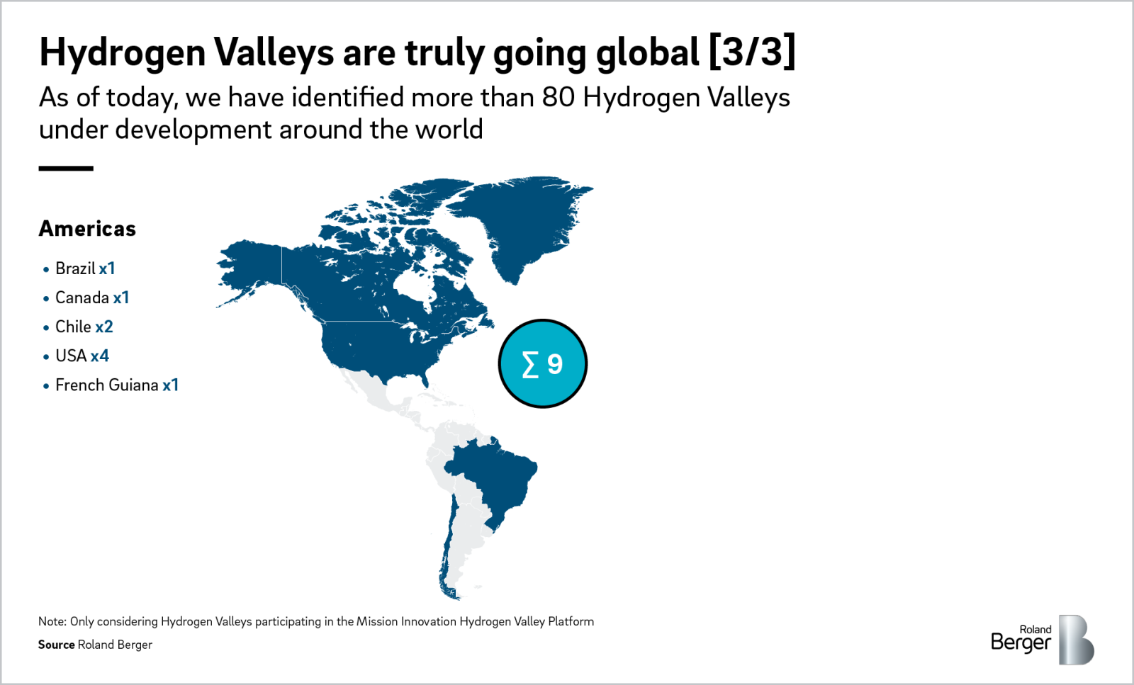 Roland Berger: An update on Hydrogen Valleys | Roland Berger