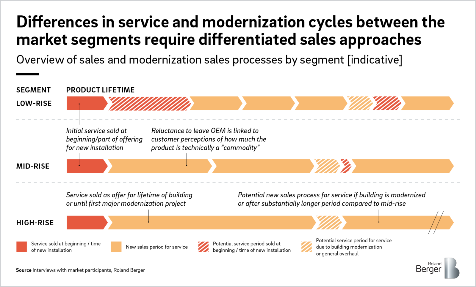 Designing incentives systems to give your sales a lift! | Roland Berger