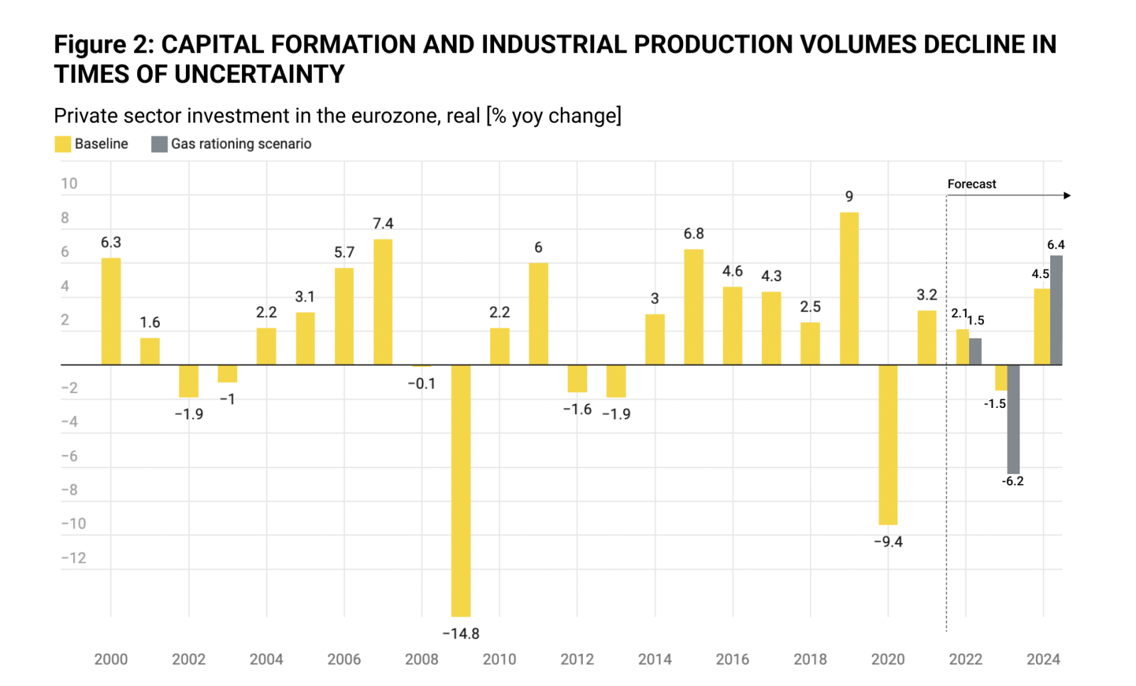 What if – the eurozone enters a recession | Roland Berger