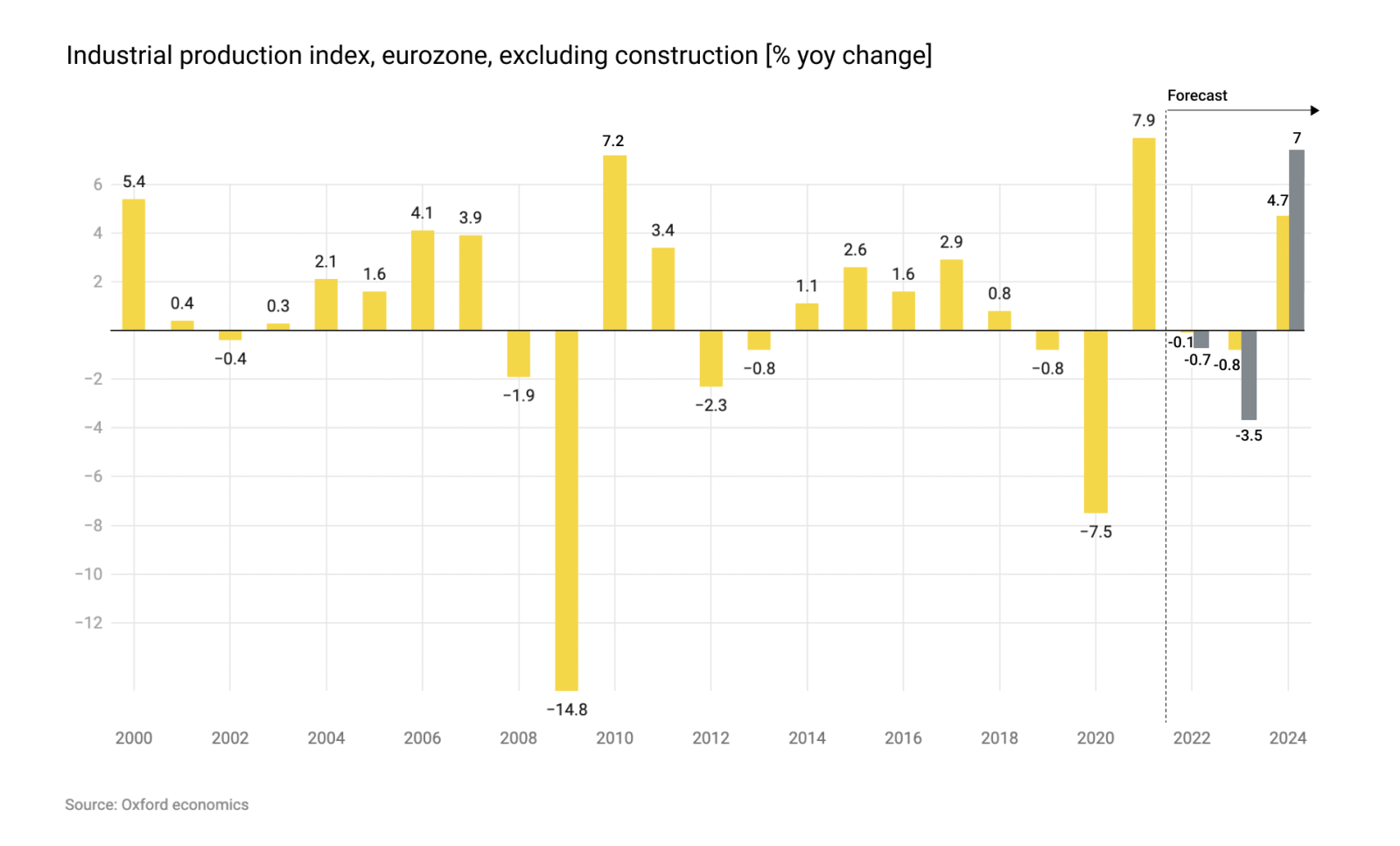 What if – the eurozone enters a recession | Roland Berger