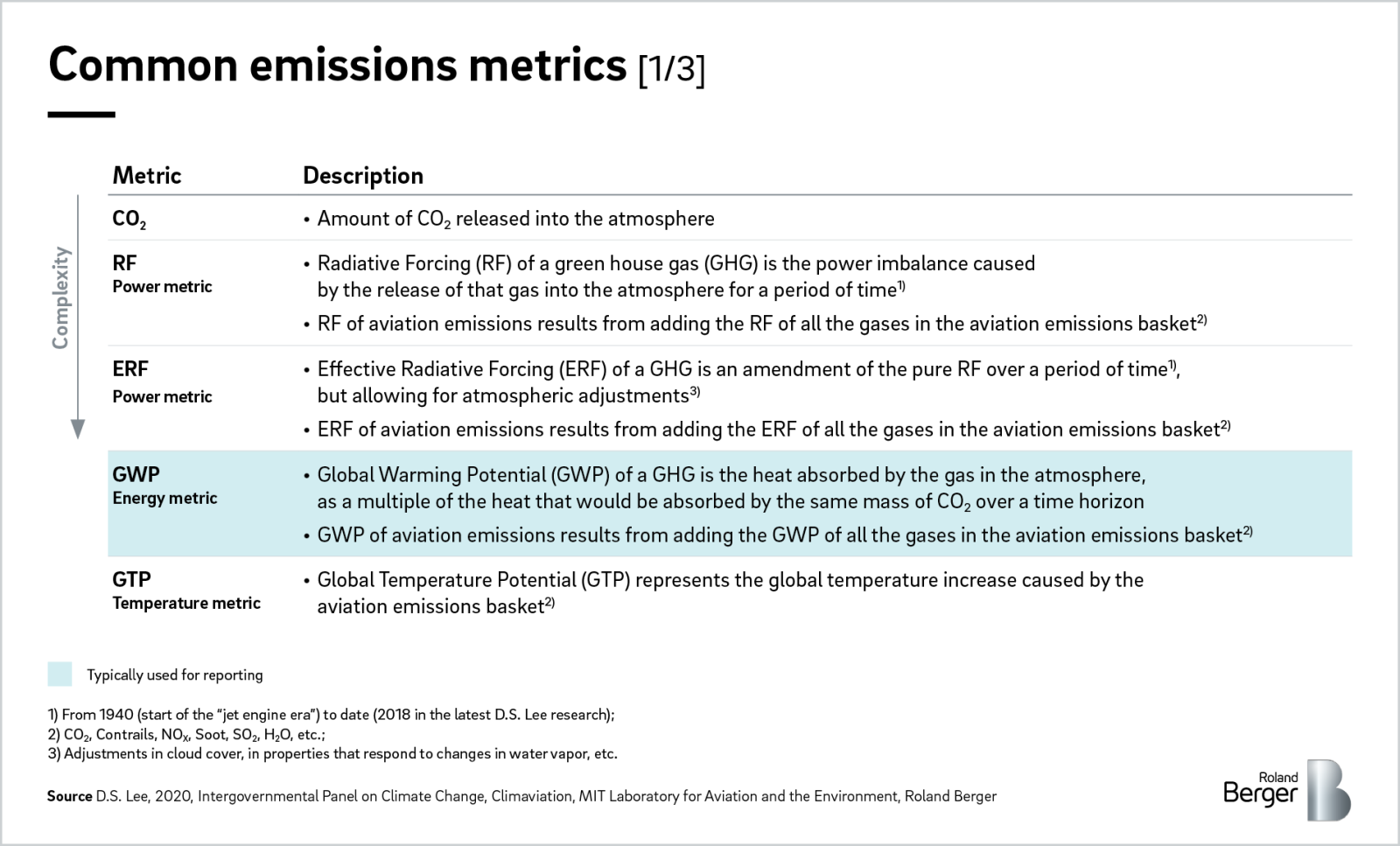 Time to measure up | Roland Berger