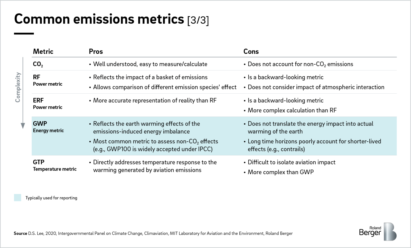 Time to measure up | Roland Berger