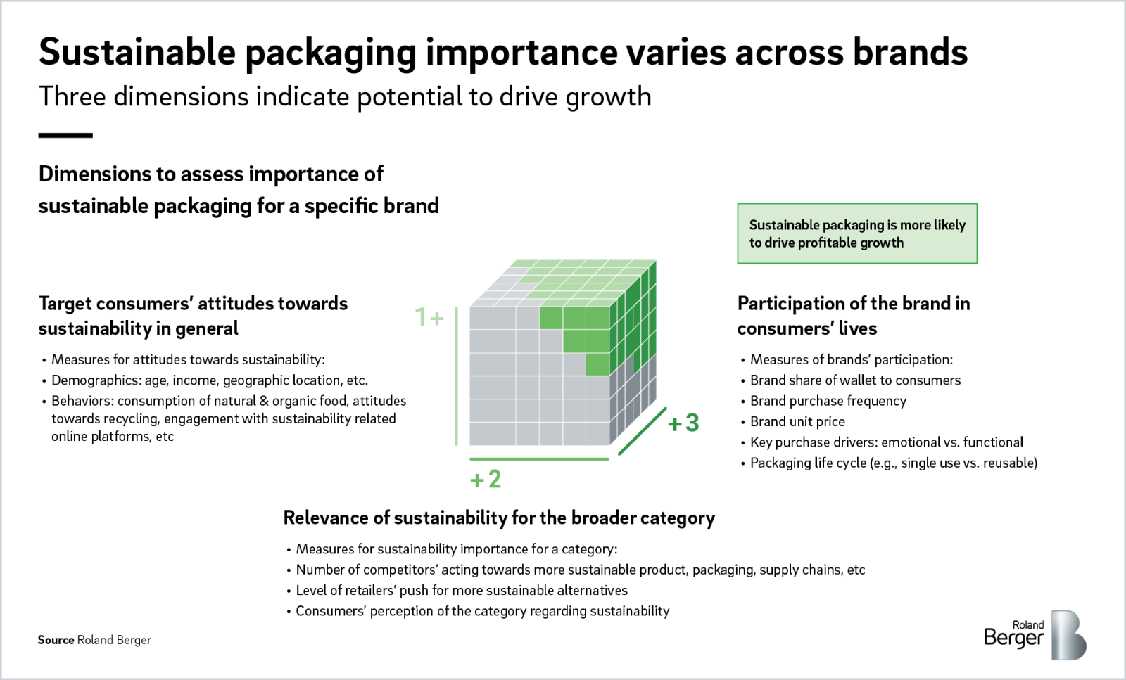 How Consumer Packaged Goods Companies Can Profit from Sustainable ...
