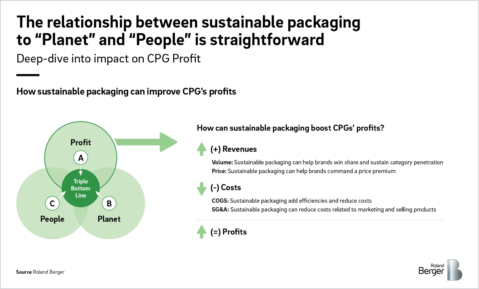 how to make profit in gt