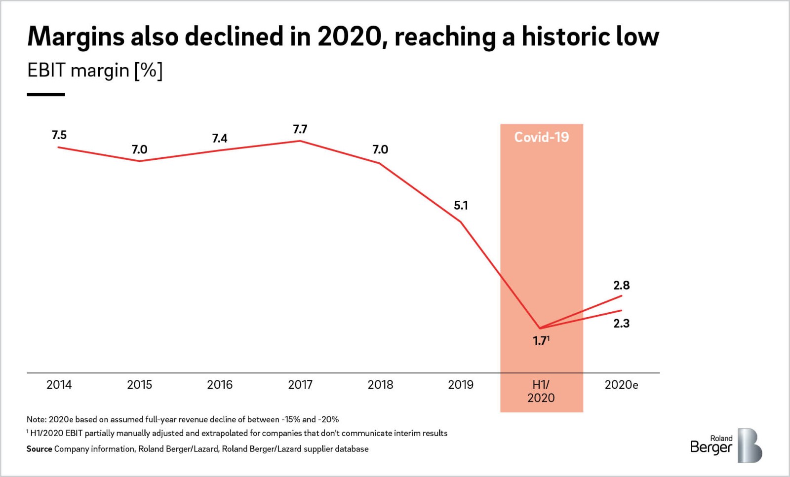 Crisis recovery – How automotive suppliers can get back on the road to ...