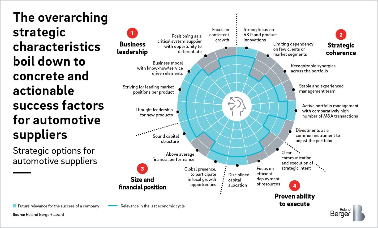 Crisis recovery – How automotive suppliers can get back on the road to ...
