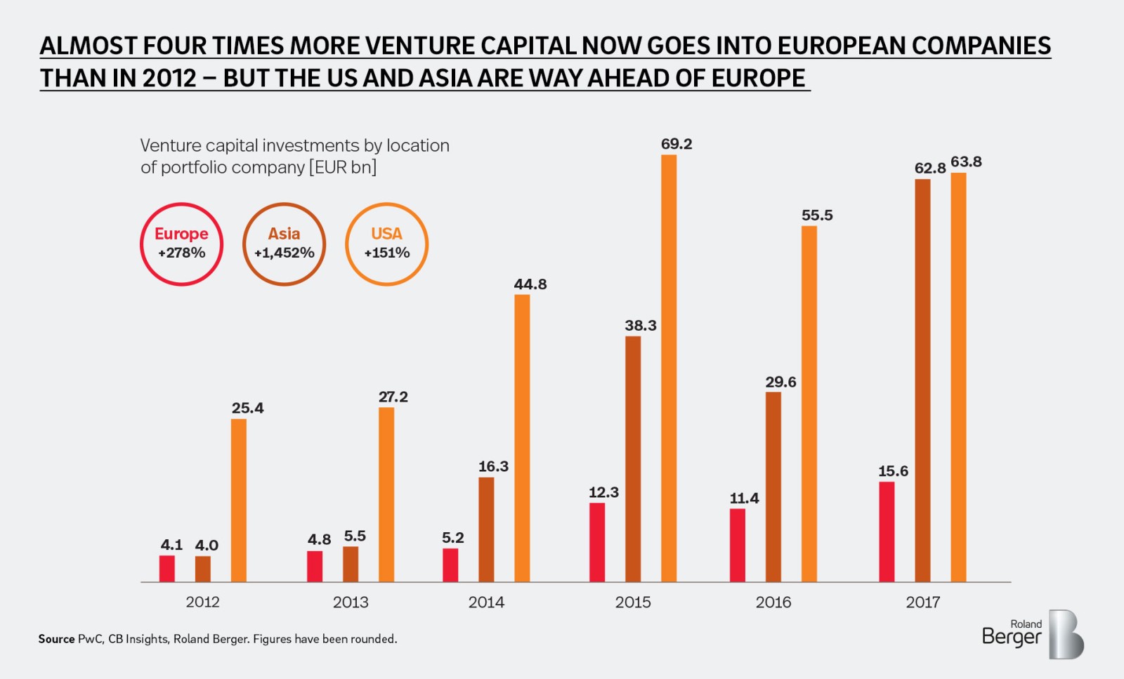 Corporate finance, startups, start-ups, venture capital, risk capital ...