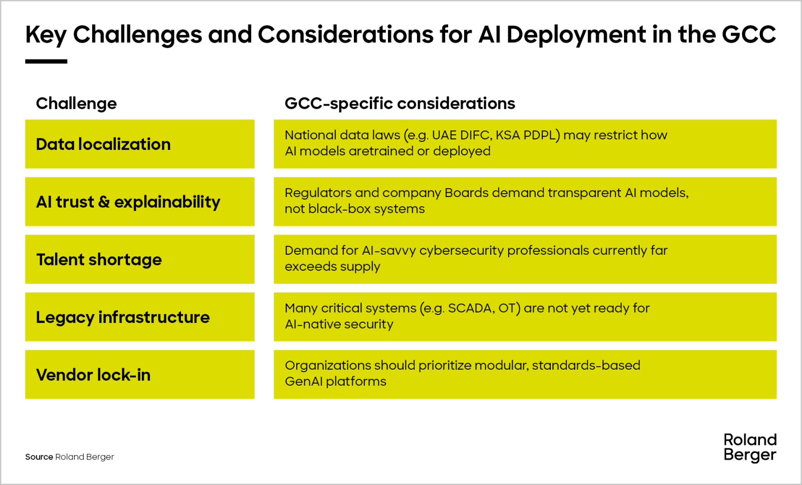 Generative AI and cybersecurity | Roland Berger