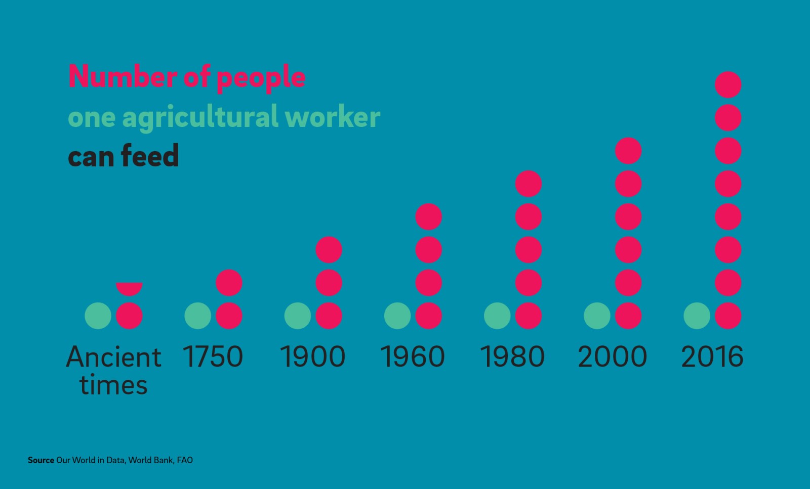 Human achievement and the history of productivity | Roland Berger