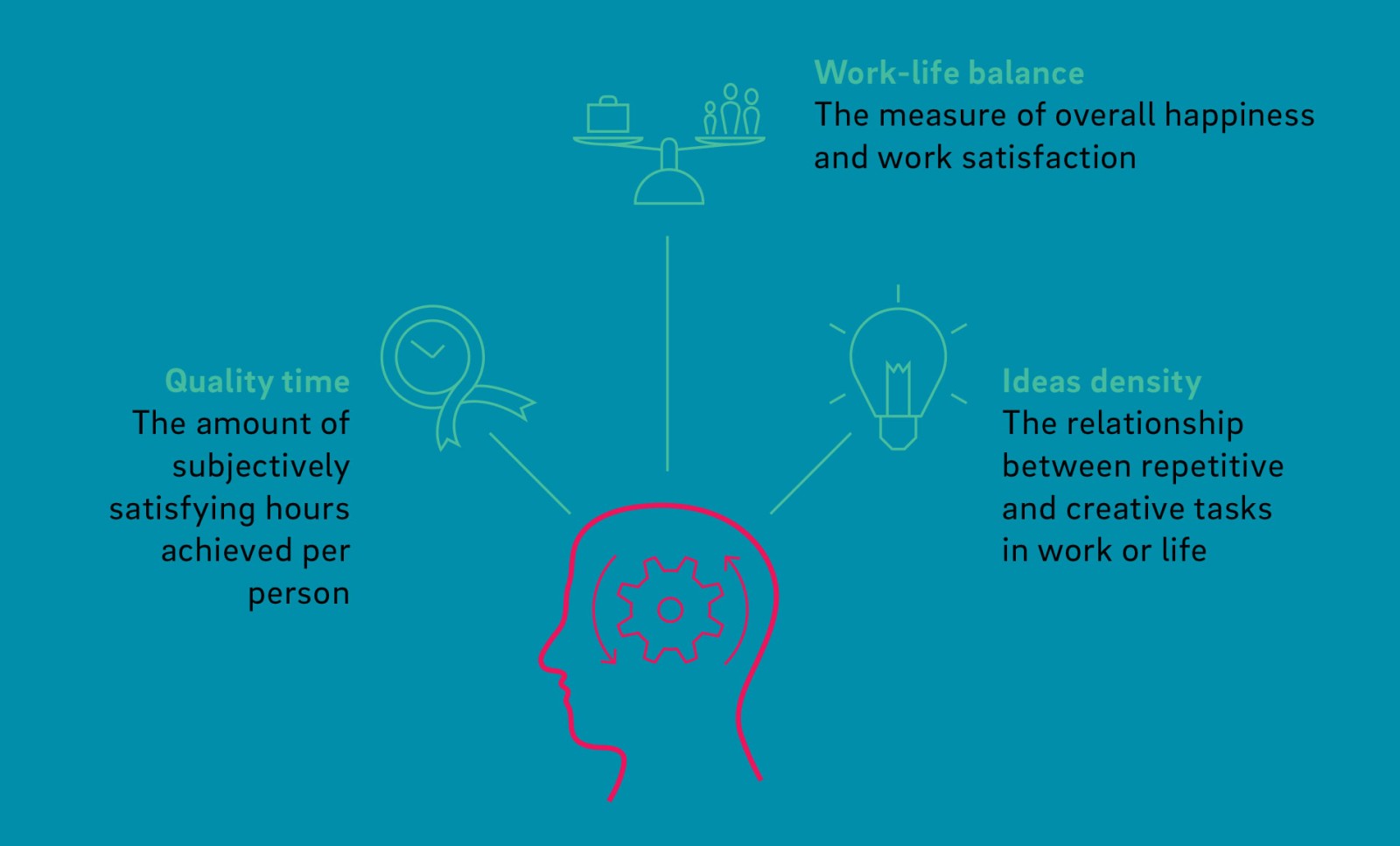 Human achievement and the history of productivity | Roland Berger