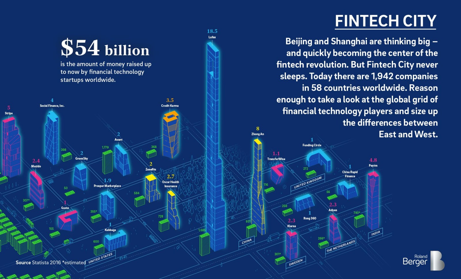 The Fintech Revolution | Roland Berger