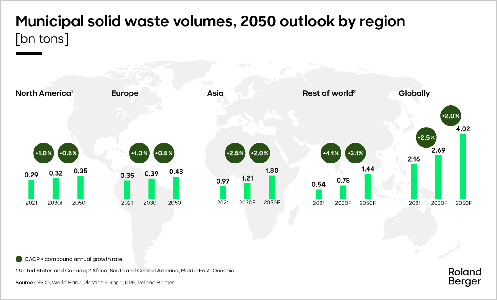 Plastic Waste Revolution | Roland Berger
