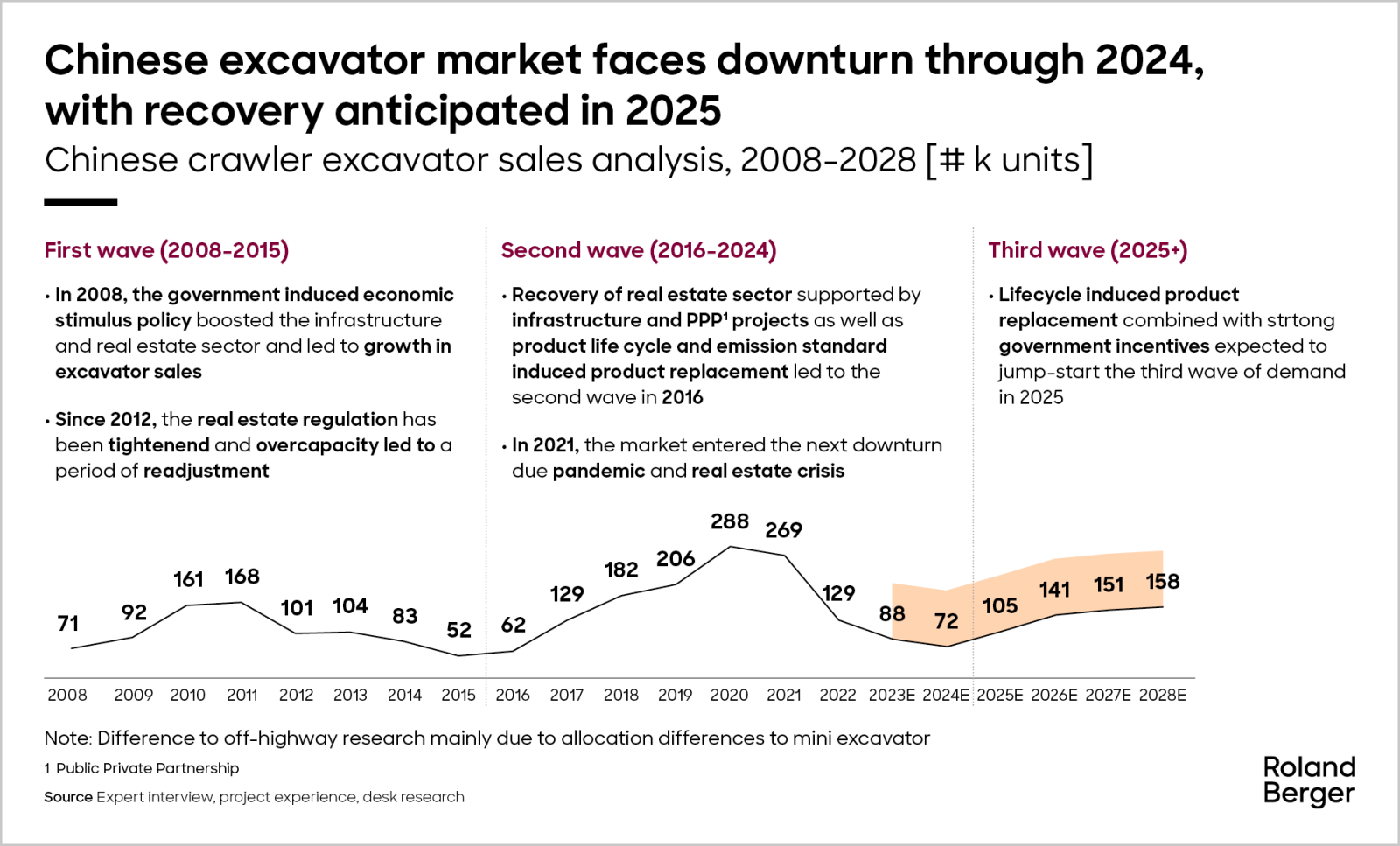 Navigating the tides: China's off-highway market on the eve of its ...